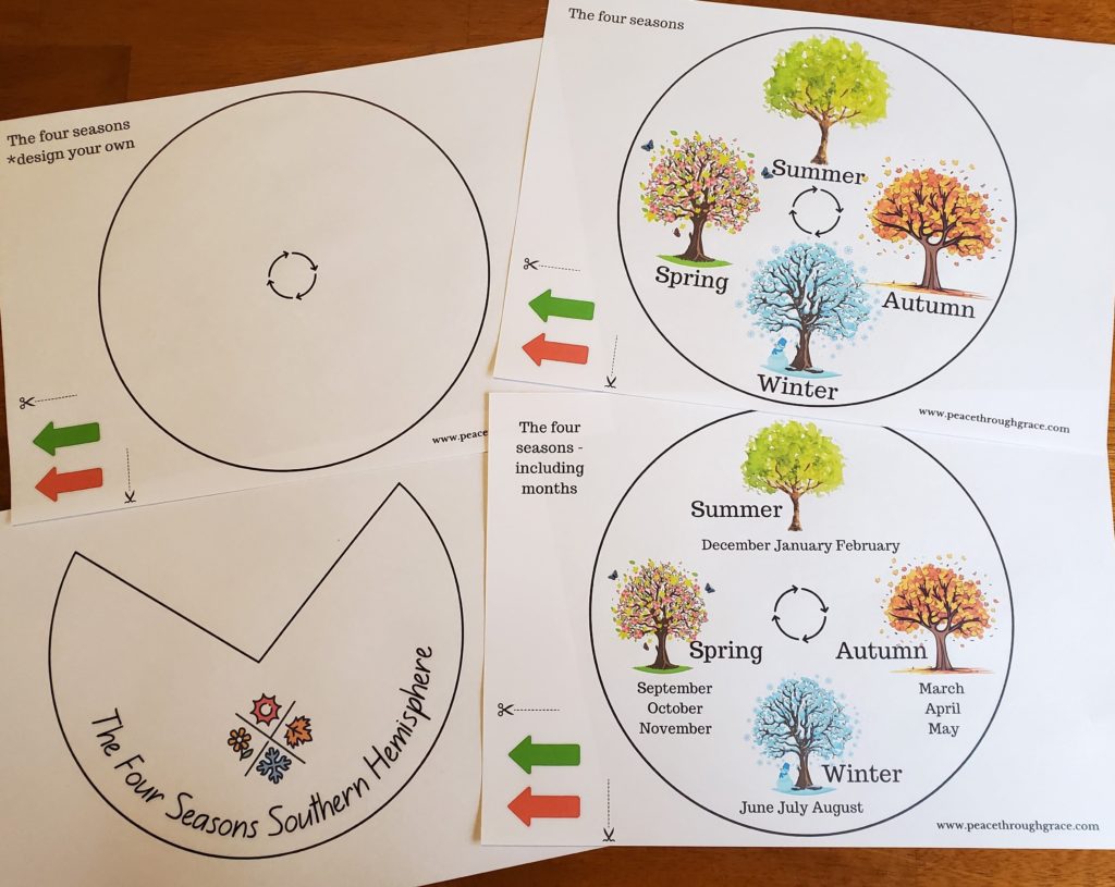 New Zealand Spring Season Unit Study (Ages 4-10) Digital Download ...